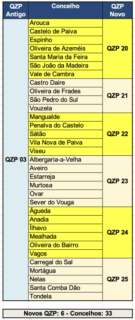 O Estudo do QZP3 – Blog DeAr Lindo