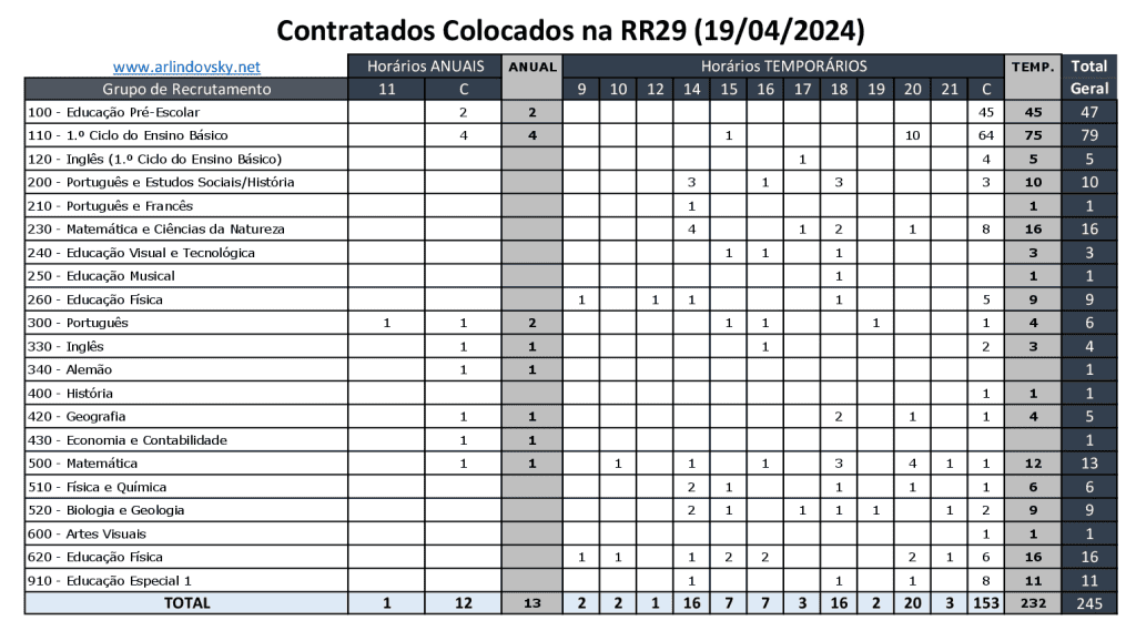 Colocados_RR29 – Blog DeAr Lindo