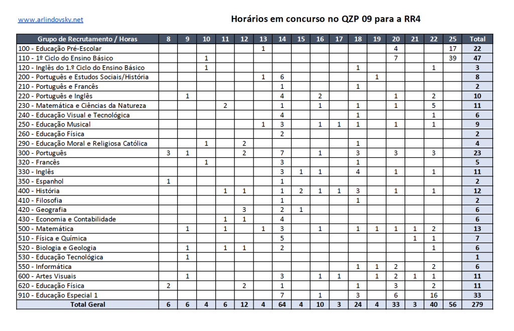 A Antecipar a RR4 no QZP9 – Blog DeAr Lindo